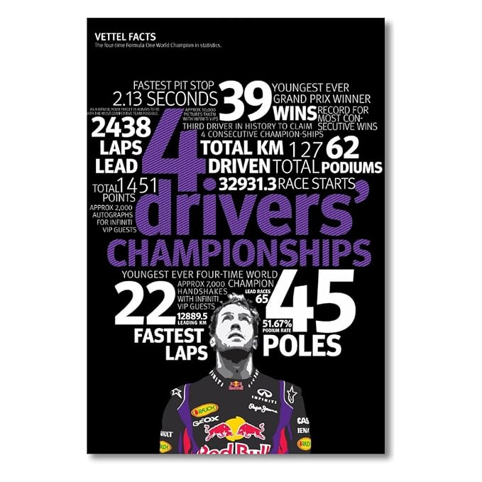 Sebastian Vettel | F1 Posters for Wall | A3 and A4 sizes | 400 GSM ...