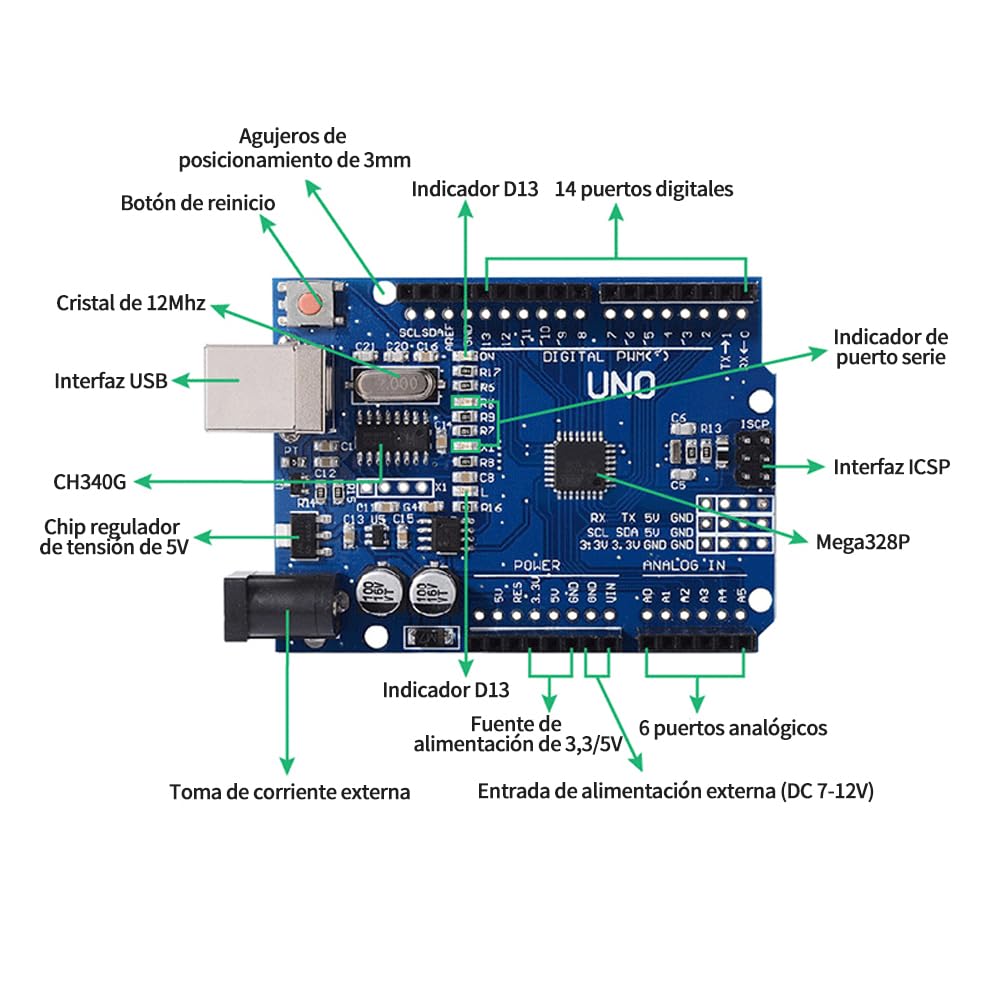 Pinagem Do Arduino Uno Conhecendo A Placa Arduino UNO Blog Da