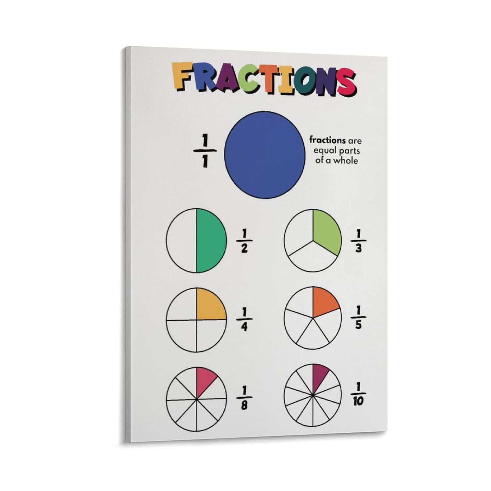 Equivalent Fractions Poster 21 Equivalent Fractions Anchor Charts