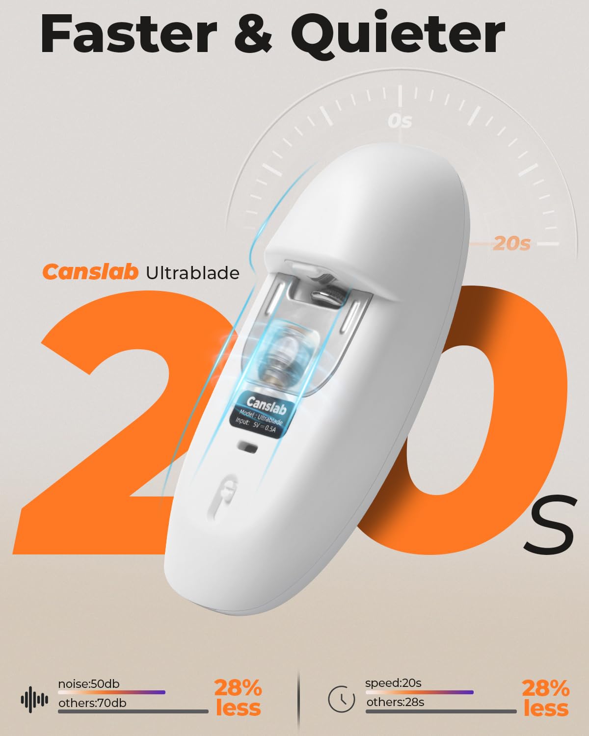 Snapklik.com : Canslab Ultrablade Series- Rechargeable Electric Can ...