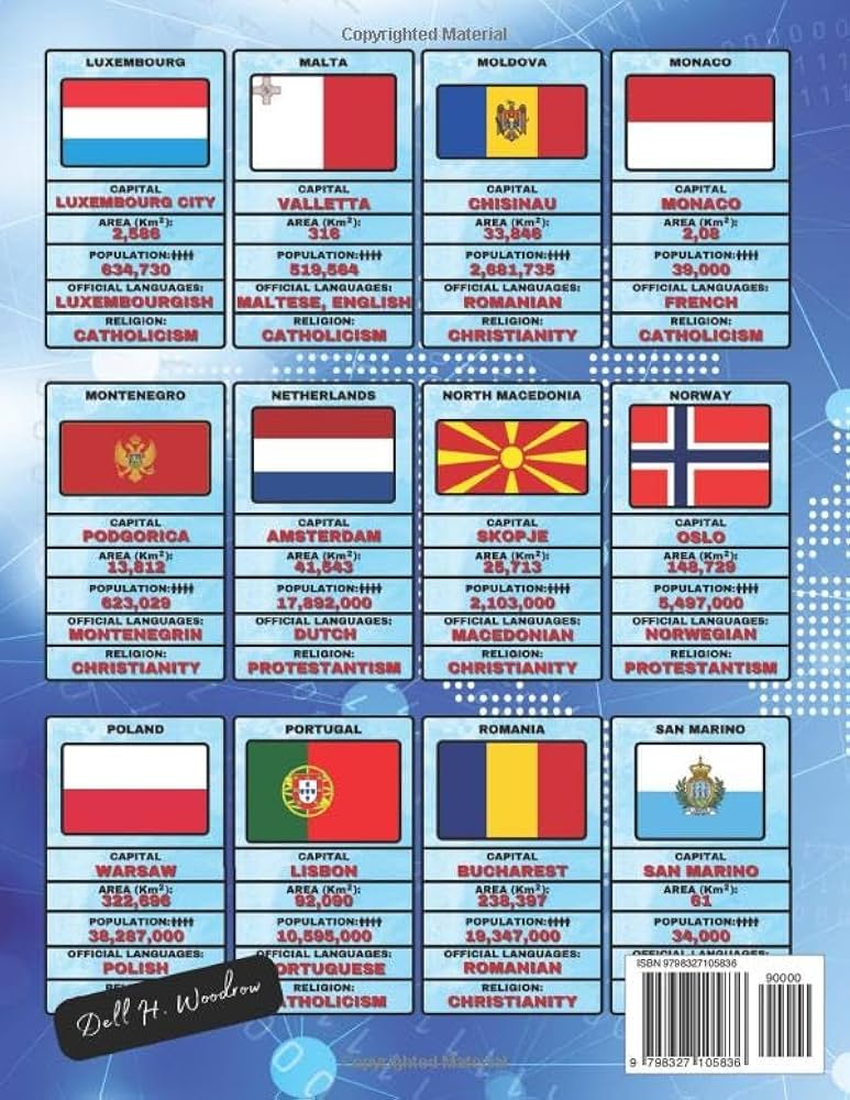 Countries And Capitals Of The World