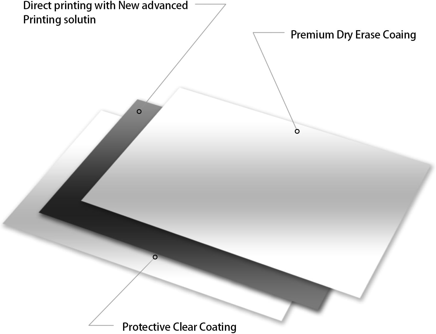 ZUKEY Magnetic Refrigerator Chalkboard, Weekly Menu, Meal Planner,Dry ...