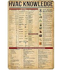 Amazon.com: NEGLAI Electronics Cheat Sheet Knowledge Metal Signs Poster ...