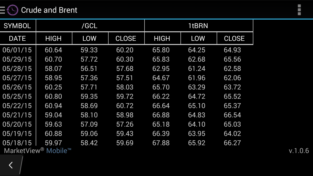 MarketView - App on Amazon Appstore
