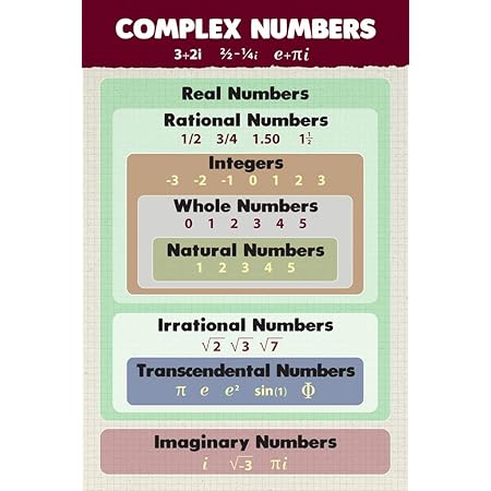 Amazon.com: Complex Numbers Mathematics Algebra Educational Classroom ...