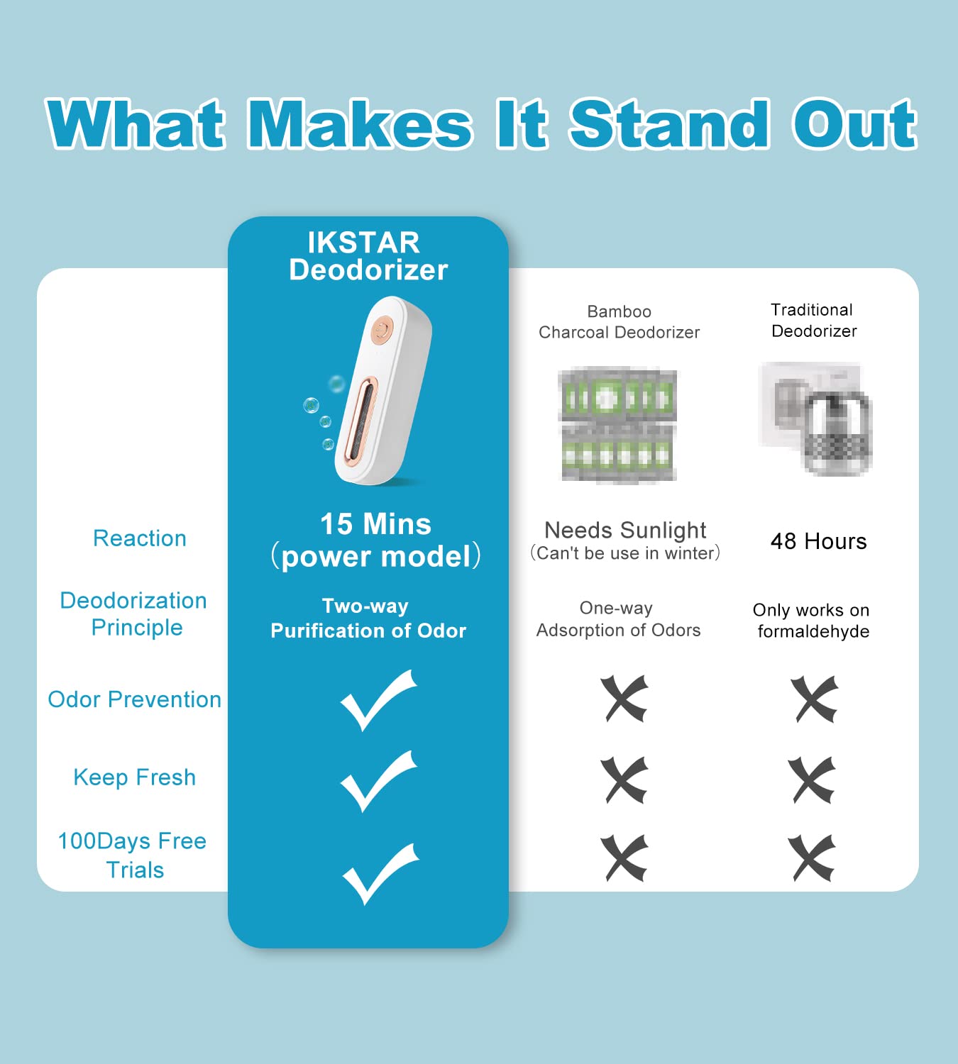 Snapklik.com : 4 In 1 Fridge Deodorizer - Refrigerator Air Freshener ...