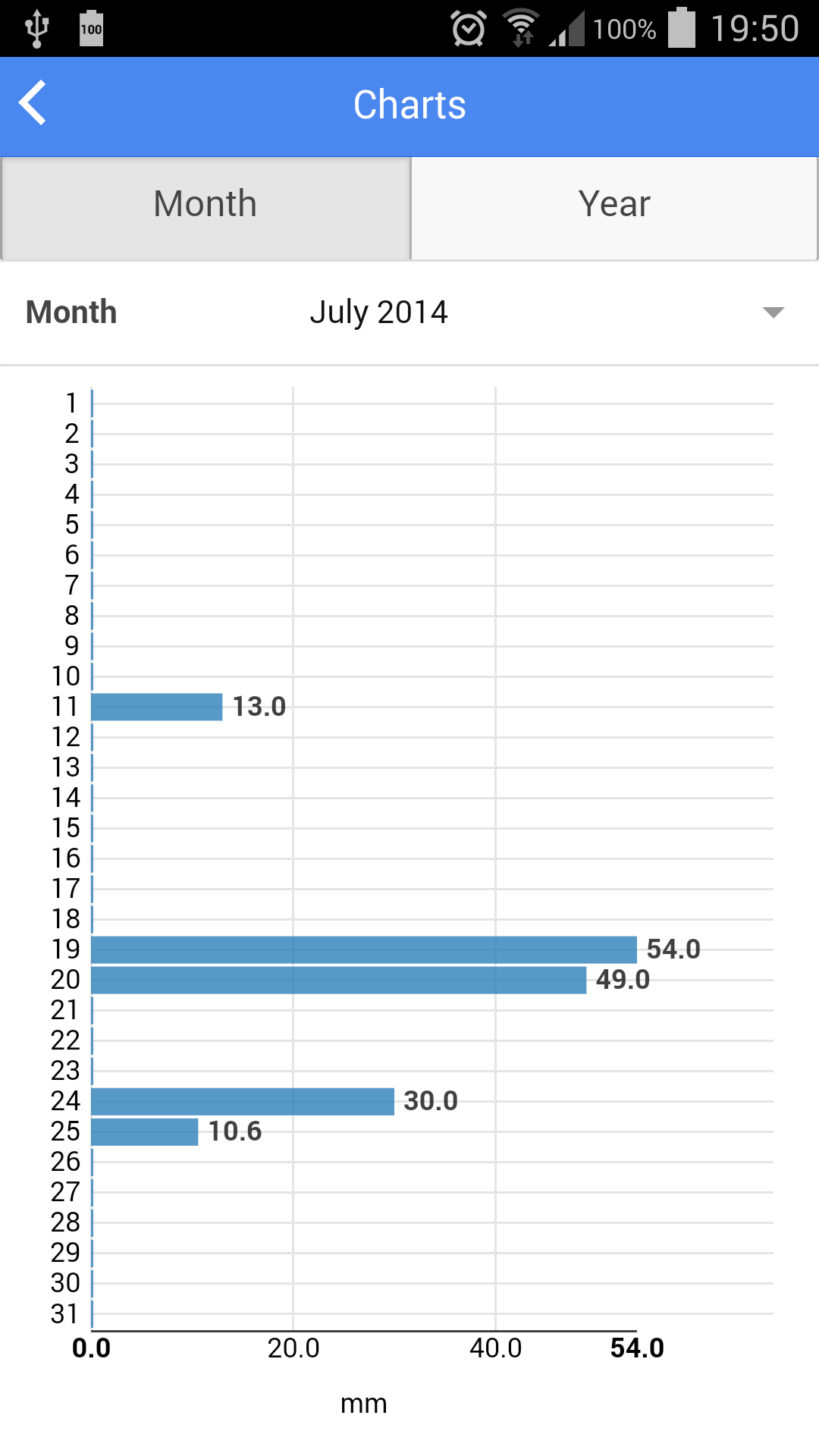 Rainlogger-free - App on Amazon Appstore