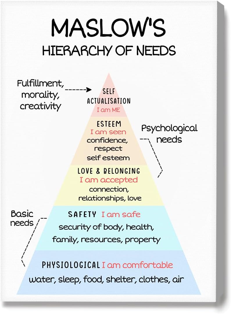 Amazon.com: Mental Health Wall Art,Hierarchy of Needs Poster Canvas ...