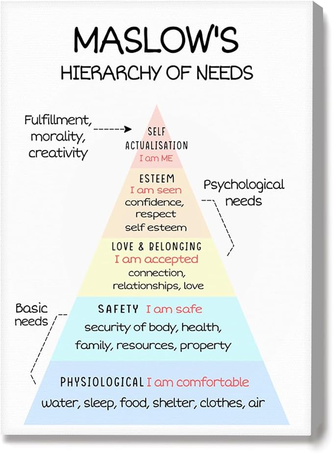 Amazon.com: Mental Health Wall Art,Hierarchy of Needs Poster Canvas ...