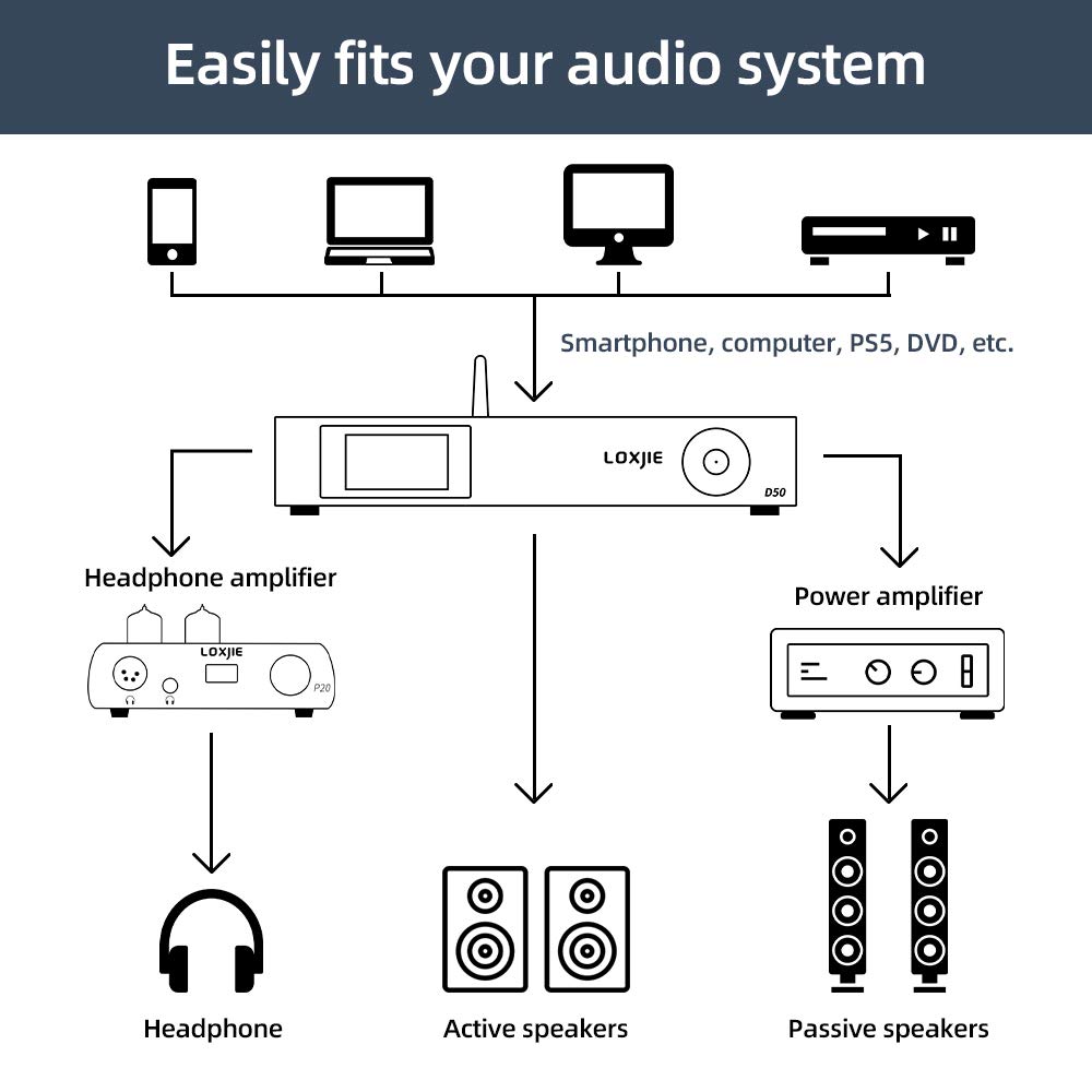 Buy LOXJIE D50 Audio DAC Supports MQA Decoding, AK4499EQ Chip Hi-Res ...
