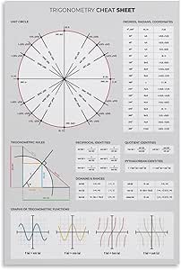 Amazon.com: Trigonometry Cheat Sheet Print, Unit Circle Poster And ...