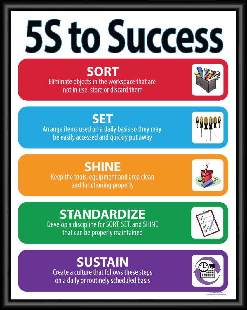 Amazon.com : 5S to Success Poster, Lean workplace, 11" X 14 Framed ...