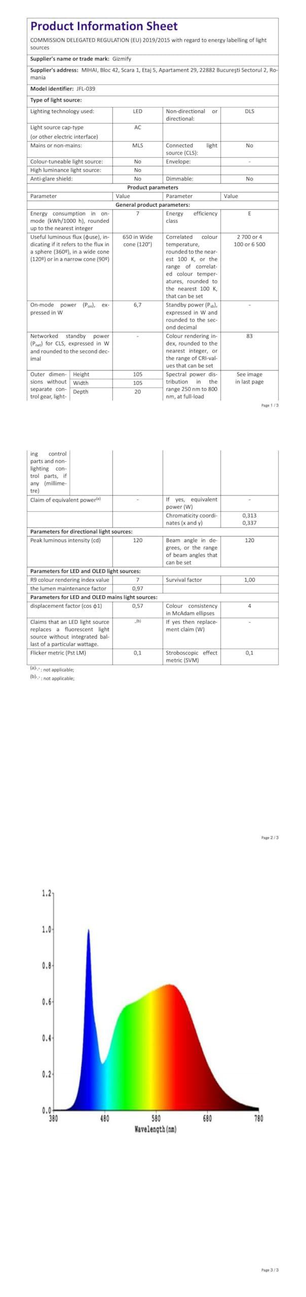 QVIS SFR Lite Quad Colour Temperature Fire Rated Recessed Ceiling LED ...