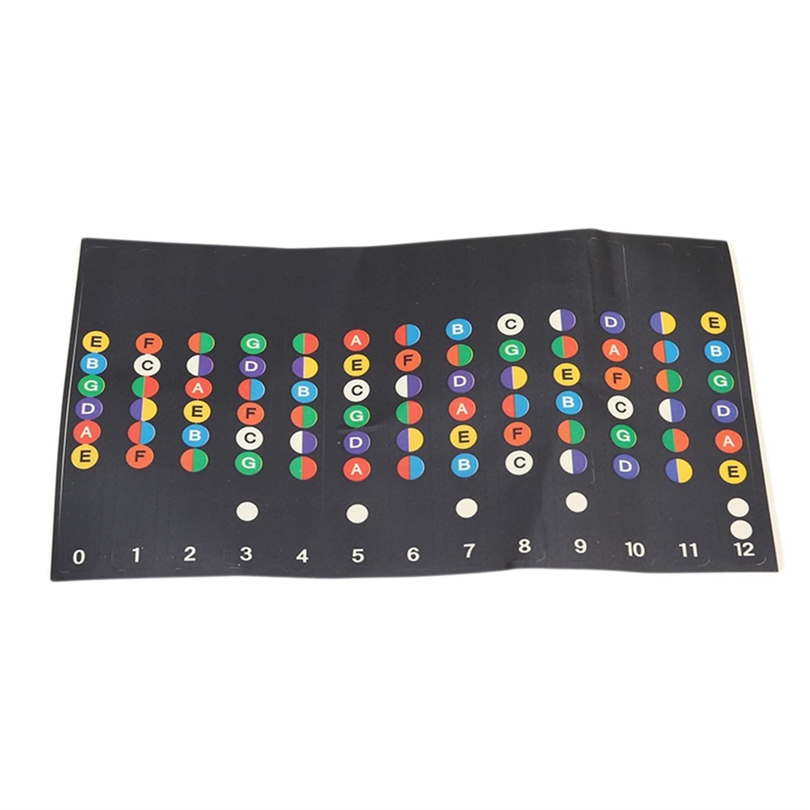 Guitar Fretboard Stickers Color Coded Note Decals Fingerboard Frets Map ...
