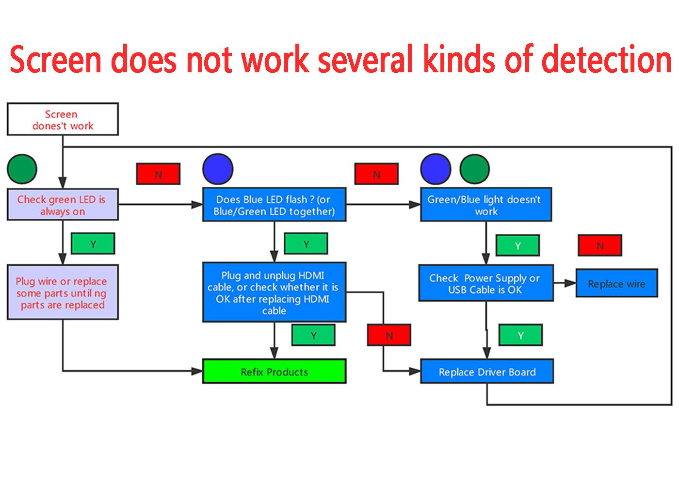 Buy hokistudio 2.9 inch 2K 2880x1440 120Hz Dual Double LCD Screen DP to ...