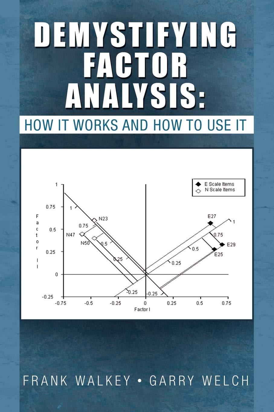 Demystifying Factor Analysis How It Works And How To Use | Desertcart ...