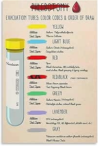 Amazon.com: HBHHLAN Phlebotomy Wall Art Evacuation Tube Color Codes ...
