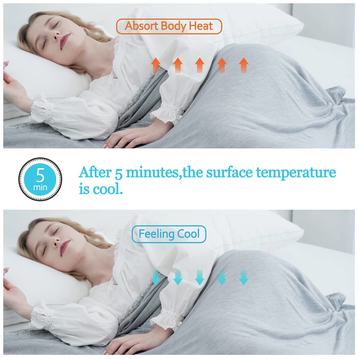 Snapklik.com : Premium Cooling Blanket,QuadChill Technology And ...