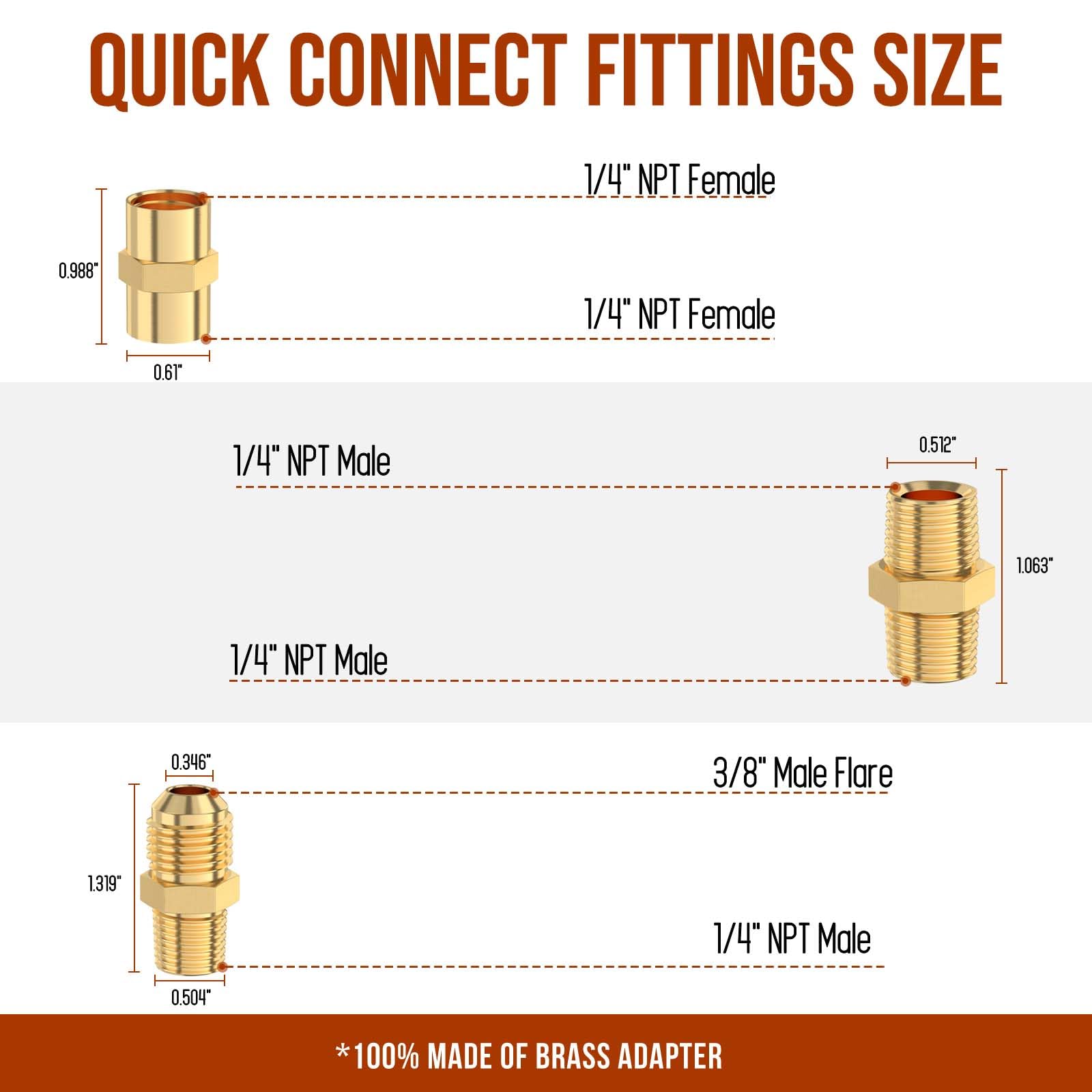 Snapklik.com : 7pcs 1/4 Inch Propane Quick Connect Fittings Kit, RV ...