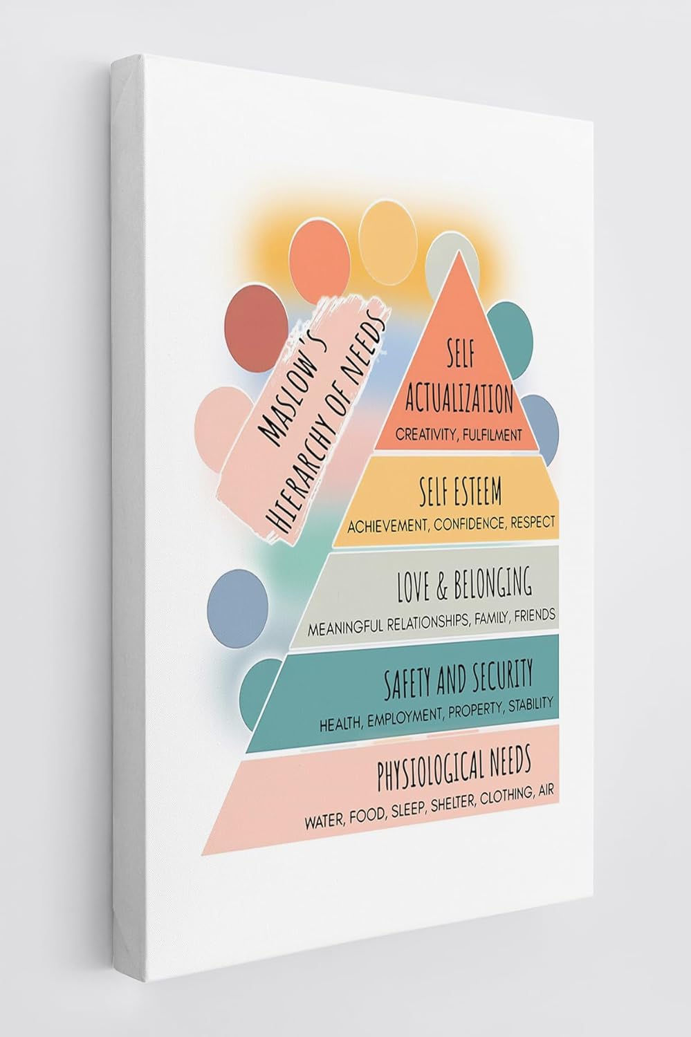 Amazon.com: BXFAHZJ Maslow's Hierarchy of Needs Psychology Canvas Wall ...
