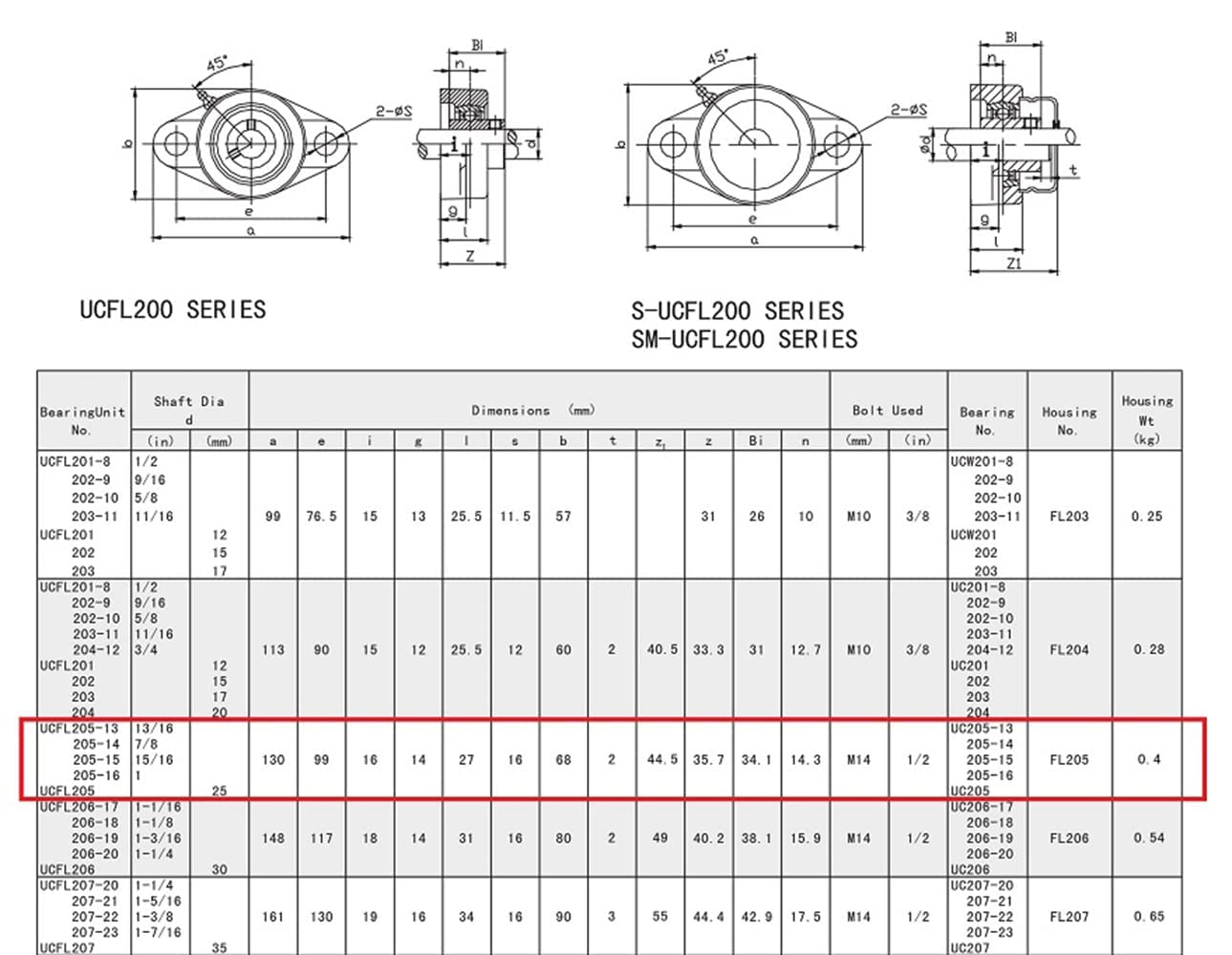 Snapklik.com : Jeremywell UCFL205-16 Pillow Block Bearing
