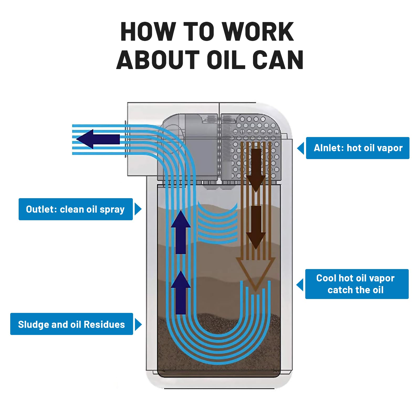 Snapklik.com : Universal Baffled Oil Catch Can 300ml Polish Tank Kit