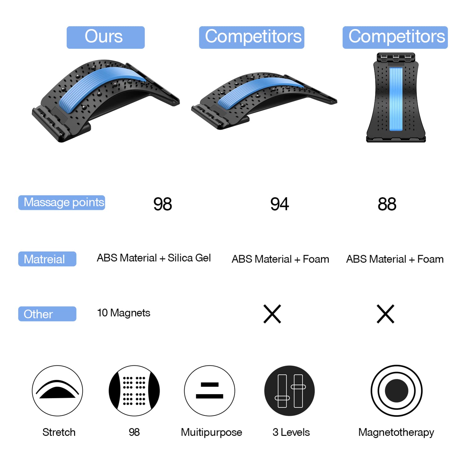 Back Stretcher, Lumbar Back Pain Relief Device, Multi-Level Back ...