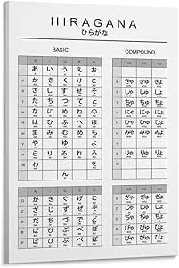 Japanese Education Poster Hiragana And Katakana Popular Science Poster ...