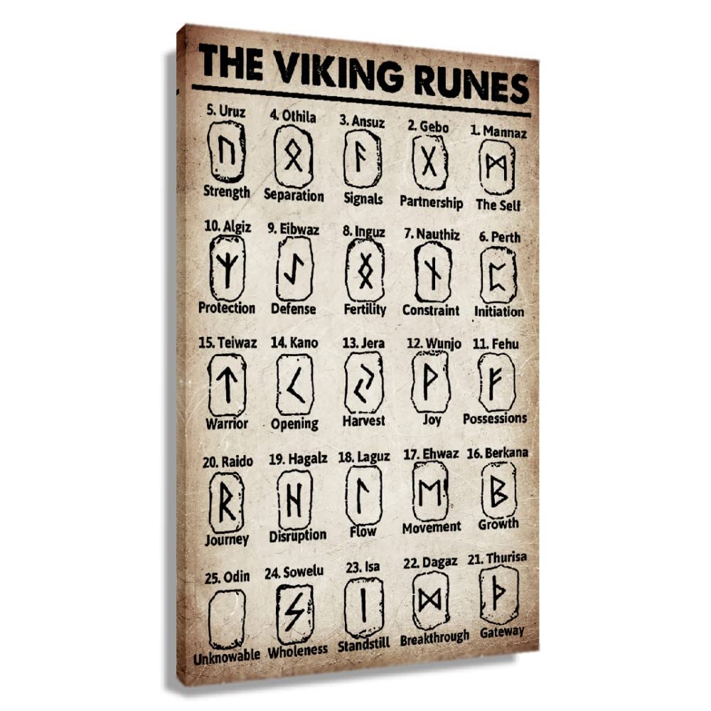 Viking Runes Numbers