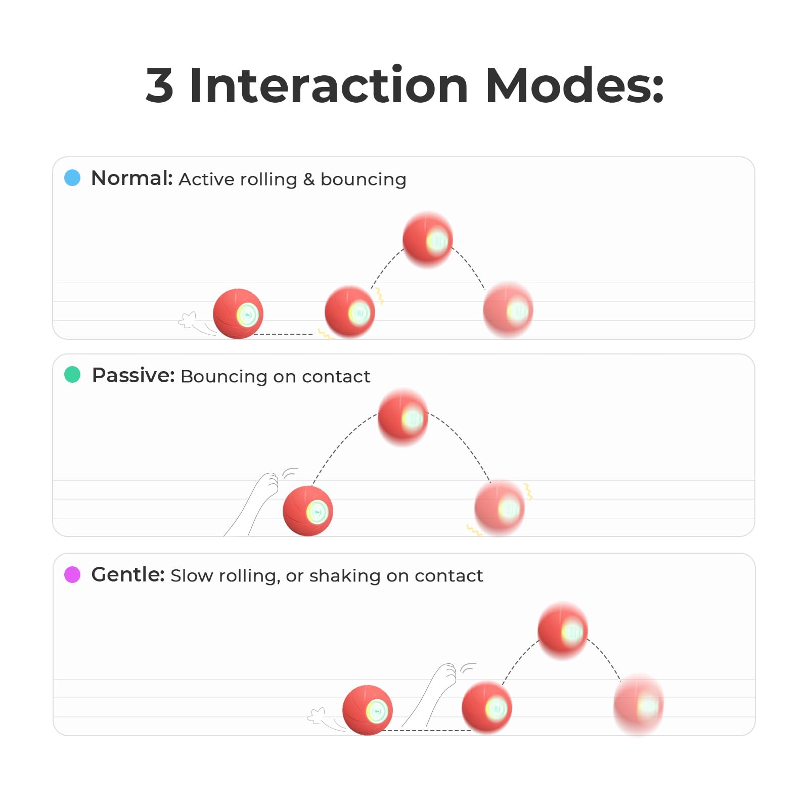 Cheerble [Enhanced Rubber Version] Smart Interactive Dog Toy, Wicked ...