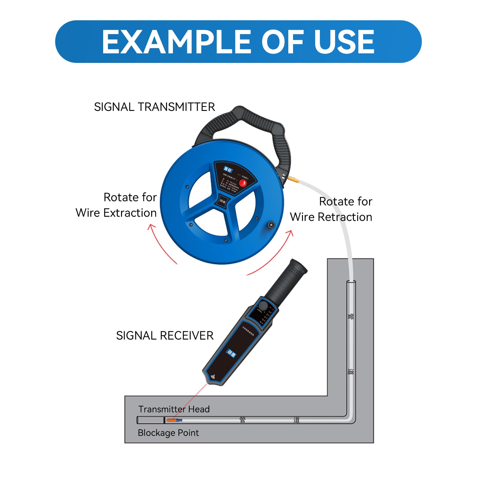 PQWT Advanced Pipe Blockage Detector & Locator- Professional, Precise ...