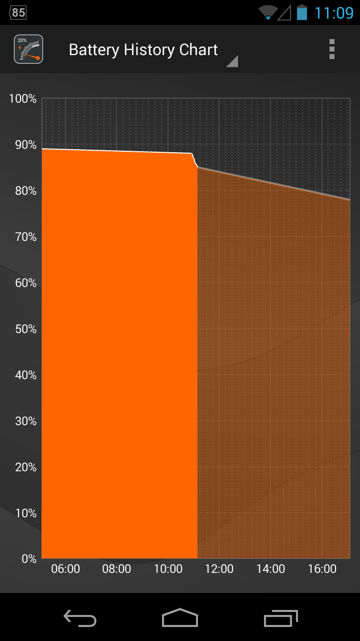 Gauge Battery Widget 2014 - App on Amazon Appstore