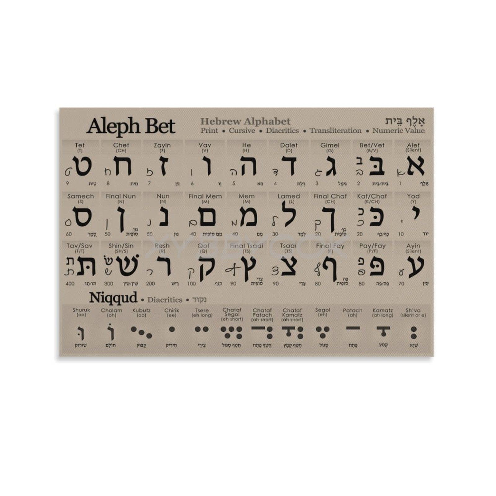 Amazon.com: XYBBYCOK Hebrew Alphabet Poster Hebrew Alphabet Study Guide ...