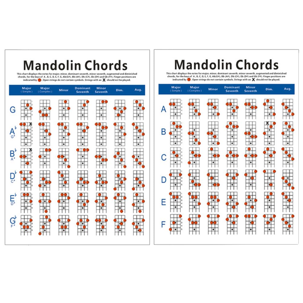 Buy VICASKY Mandolin Chord Chart Poster, Mandolin Note Chart Decals ...