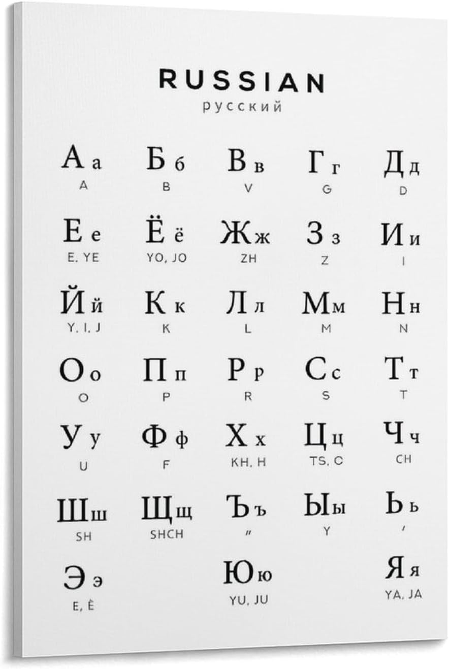 Amazon.com: Russian Alphabet Chart Poster Russian Cyrillic Alphabet ...