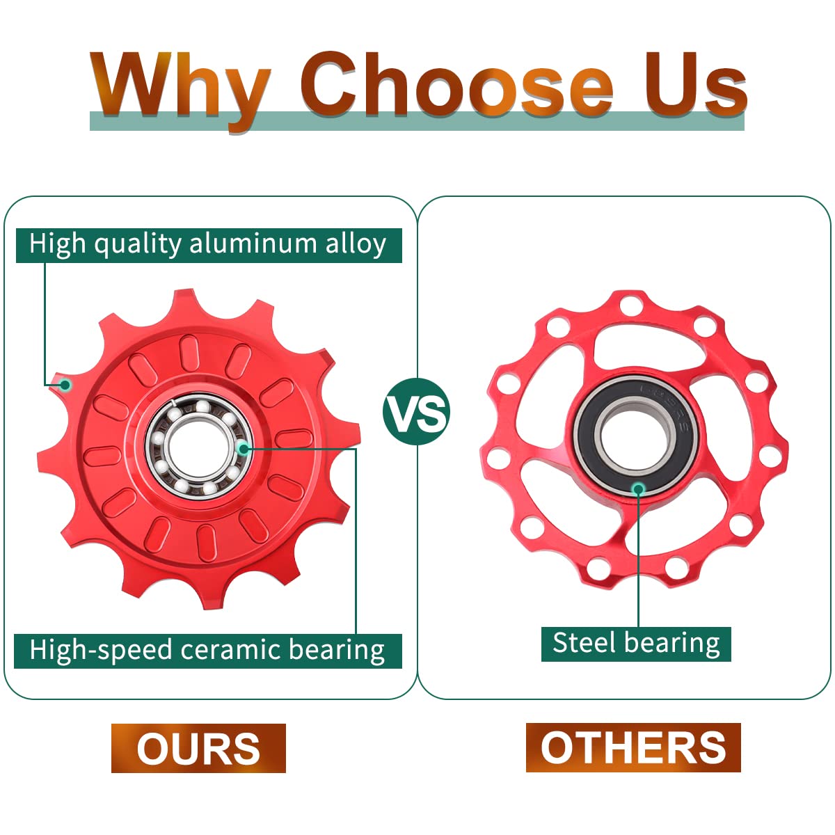 Snapklik.com : Bike Rear Derailleur Pulley, 11T+11T MTB Bicycle Ceramic Bearing Jockey Wheel ...