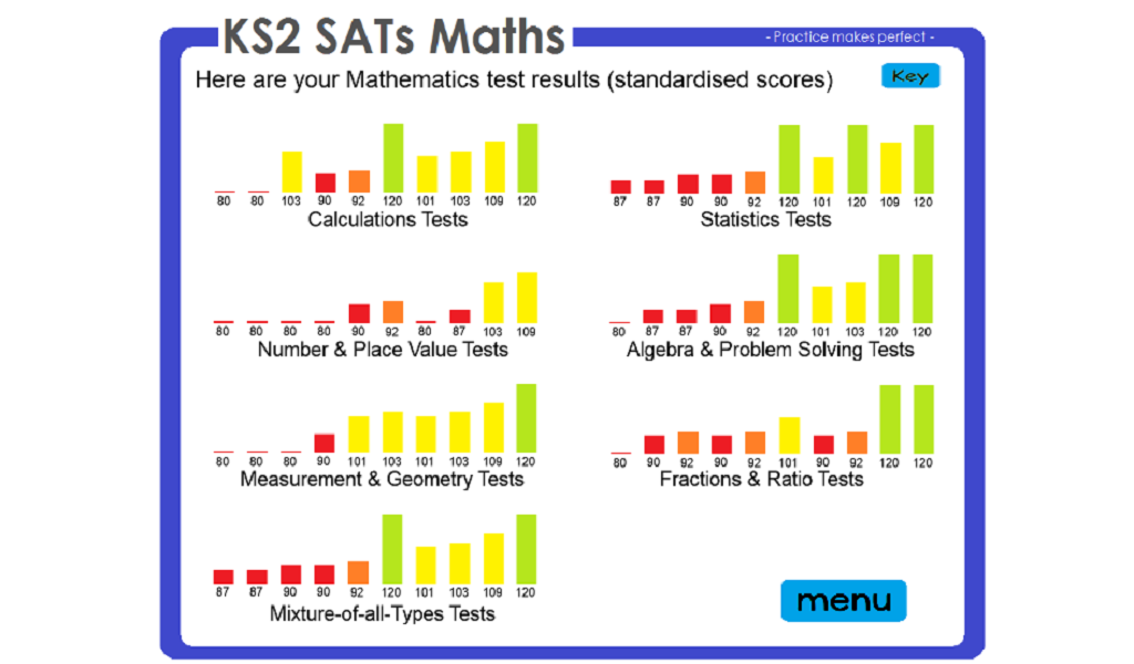 KS2 SATs Maths | Essential Year 6 KS2 SATs testing app for all pupils ...