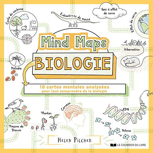 Mind Maps Biologie - 10 cartes mentales analysées pour tout comprendre ...
