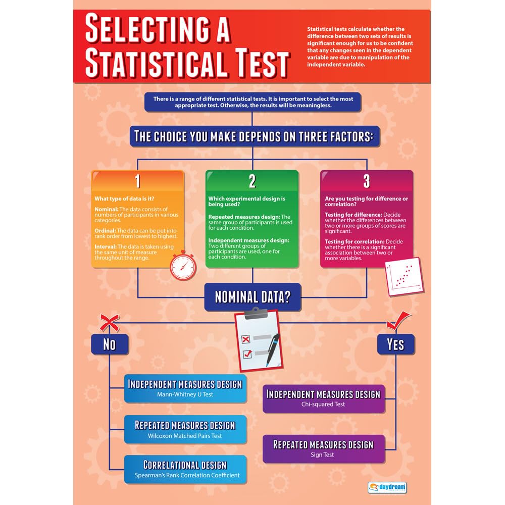 Snapklik.com : Selecting A Statistical Test Psychology Posters ...