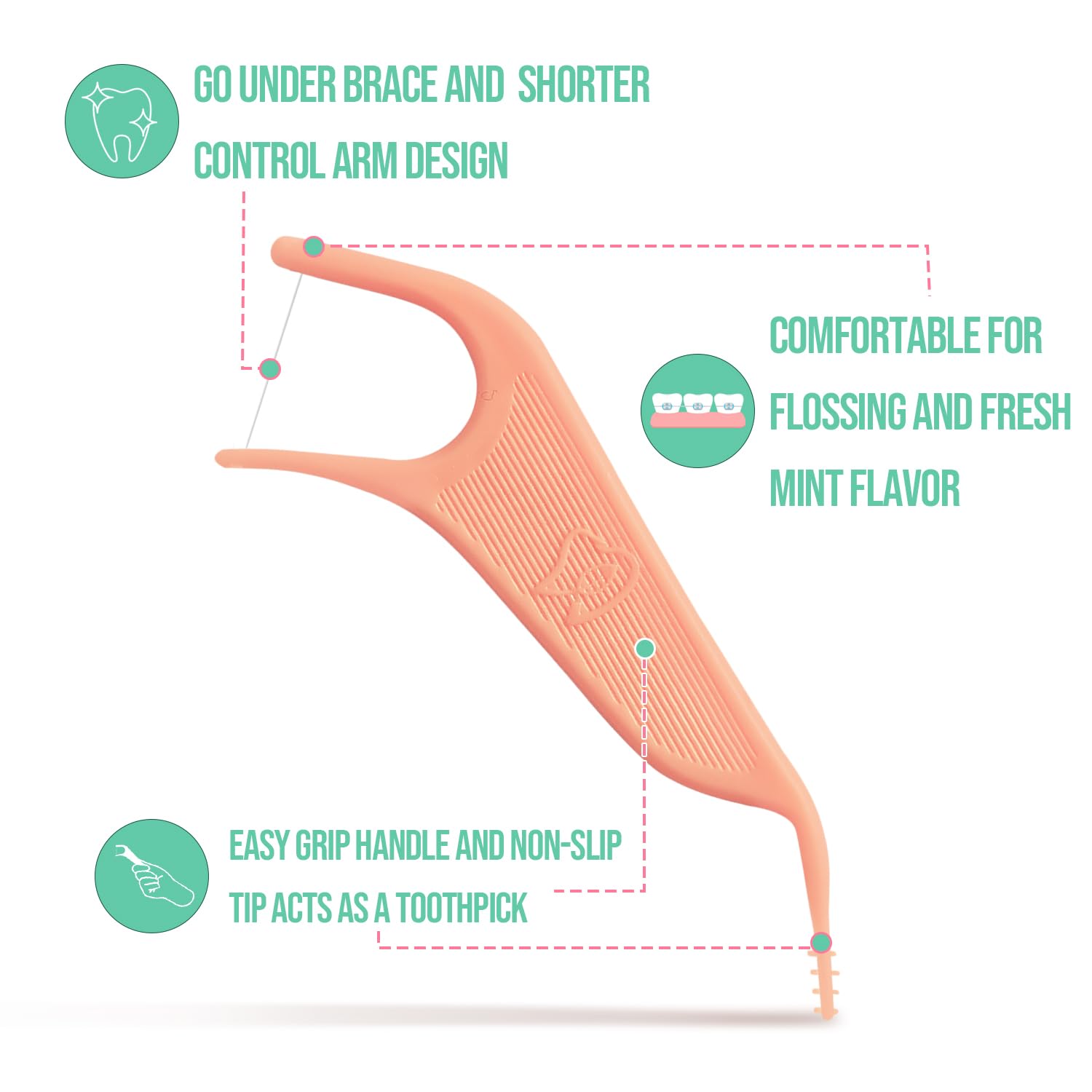 Snapklik.com : Dr. Emma Orthodontic Flossers For Braces, Ortho Dental ...