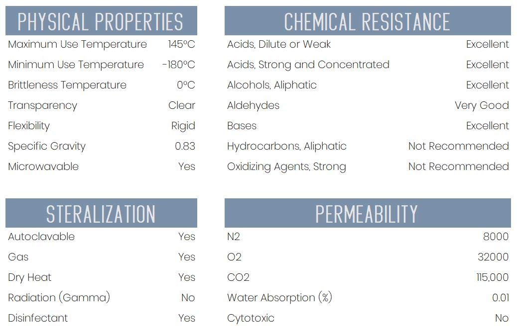 Snapklik.com : Graduated Cylinder, 10mL - Class B Tolerance Octagonal ...