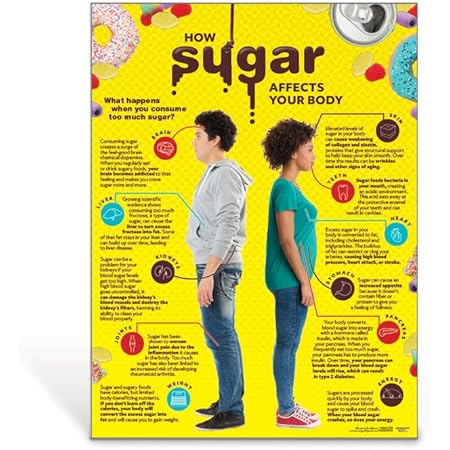 Amazon.com : GET More from The Food Label Poster - Nutrition Facts ...