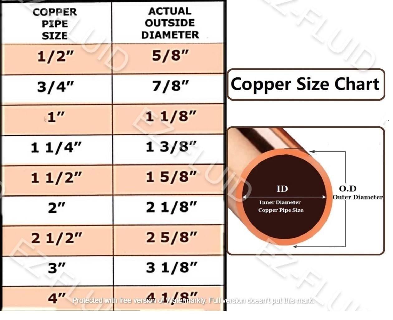 Snapklik.com : EZ-FLUID Plumbing 1-1/2" Solder LF Copper Pipe End Cap ...