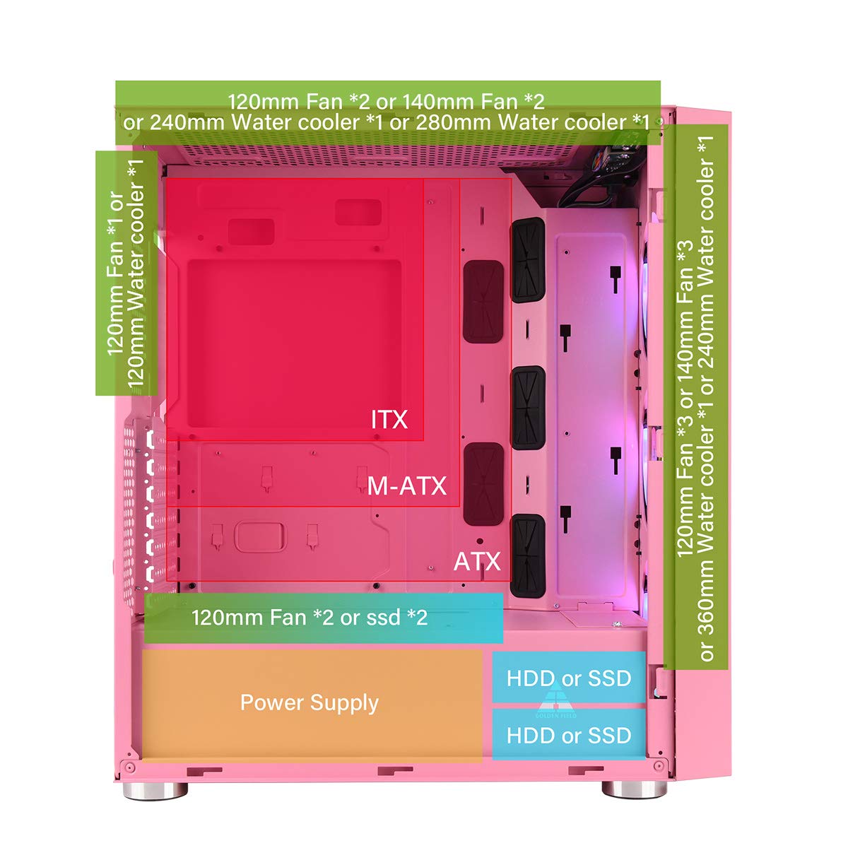 Buy GOLDEN FIELD- Magician Mid Tower ATX/MATX Case, High Airflow Mesh ...