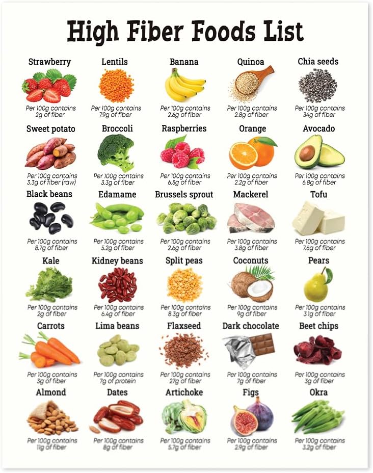 Amazon.com: 11x14" High Fiber Food Reference Poster Unframed, Nutrition ...