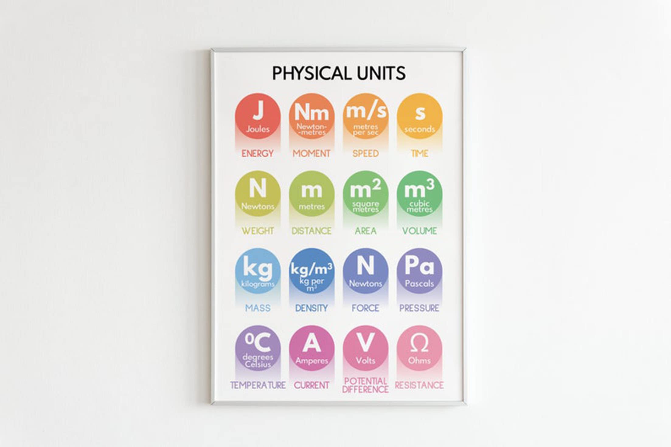 Science Poster Size