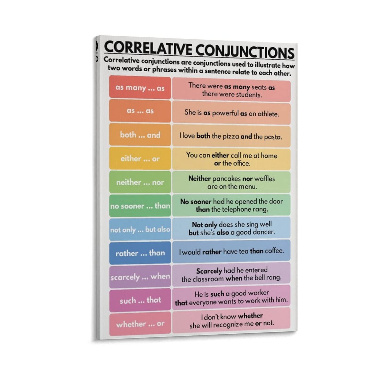 Examples Of Conjunctions