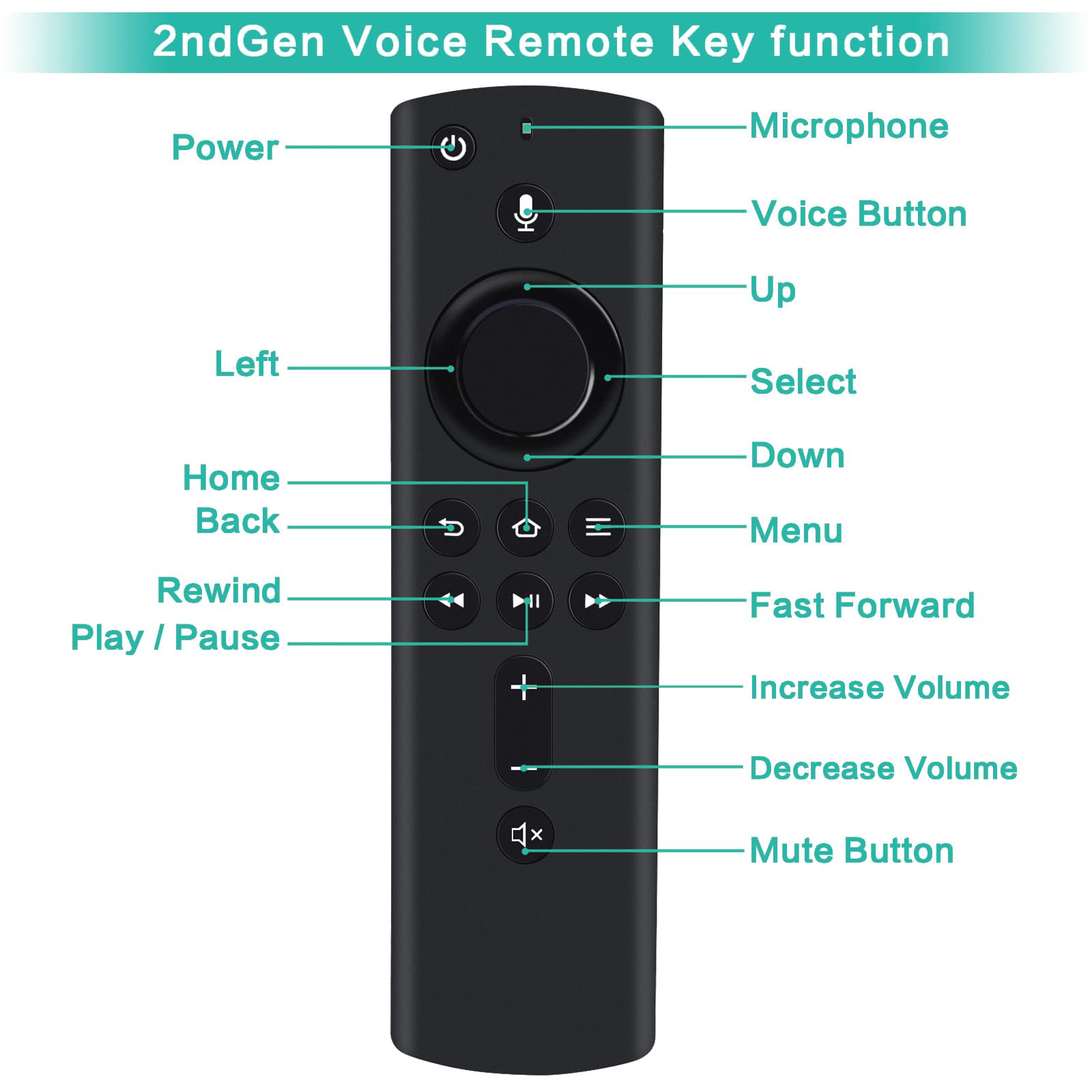 Snapklik.com : Replacement Voice Remote Control L5B83H Fit For Smart ...