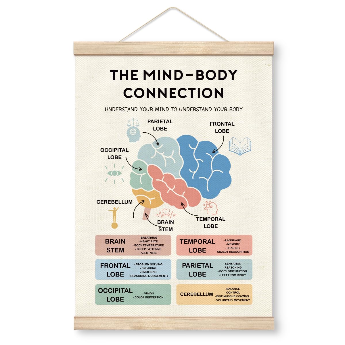 Amazon.com: Therapy Decorations, The Mind-Body Connection Poster ...