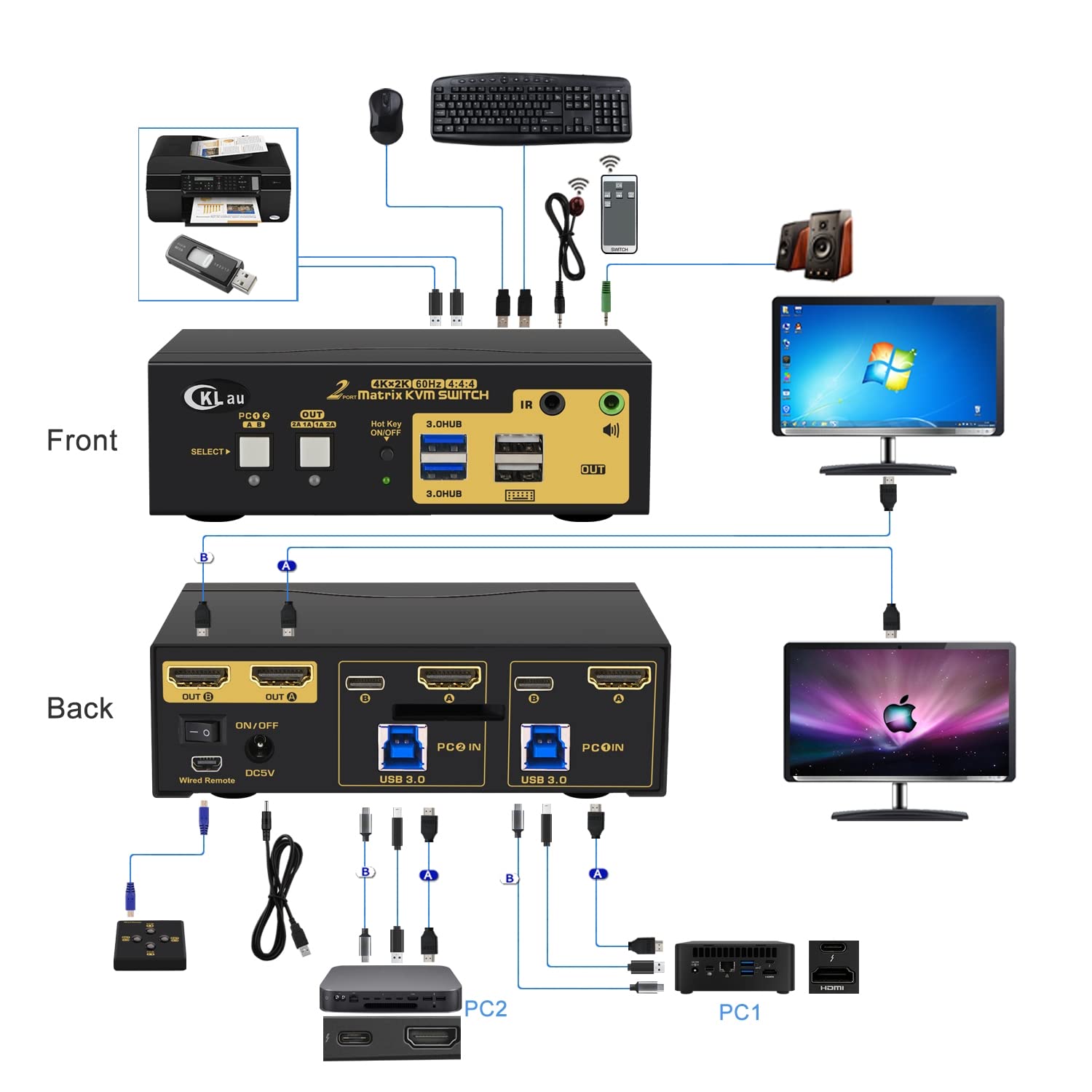 Which active direction cable do I need to get CalDigit TS3 Plus to work ...